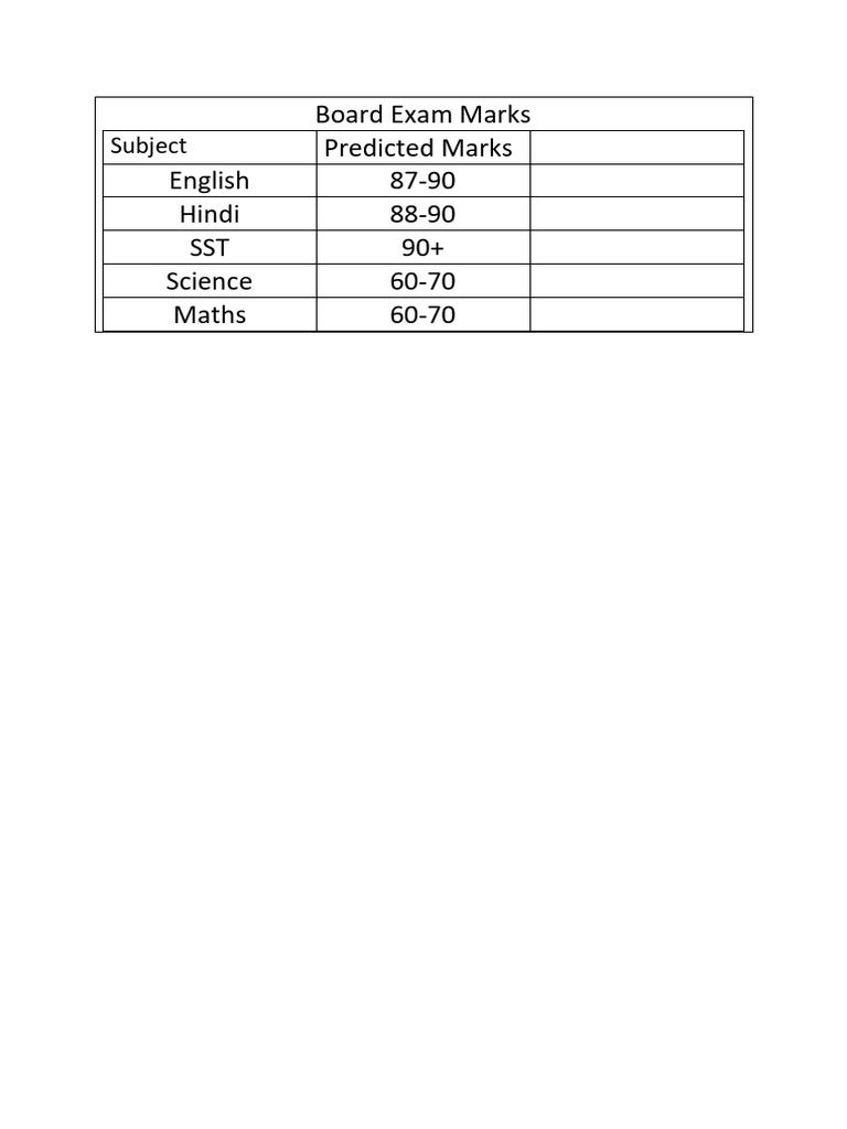 Board Exam Marks - Compressed | PDF