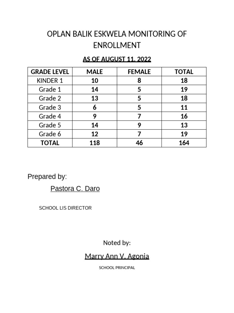 Monitoring For Enrollment | PDF