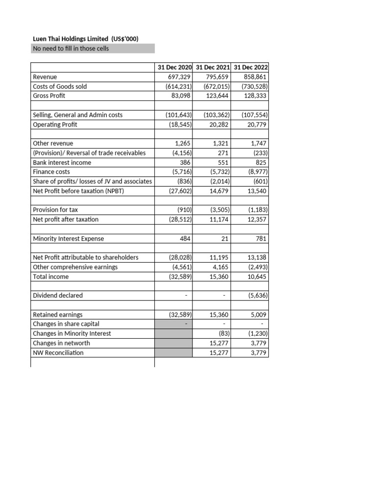 Assignment 2 Answer (2023) | PDF | Net Income | Dividend