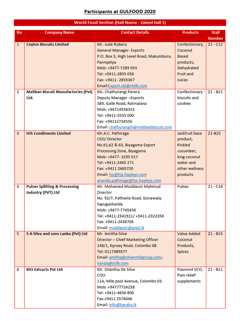 Participants at Gulfood 2020 | PDF | Foods | Cuisine