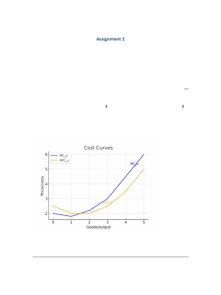 Environmental Economics Assignment Analysis | PDF | Taxes | Subsidy