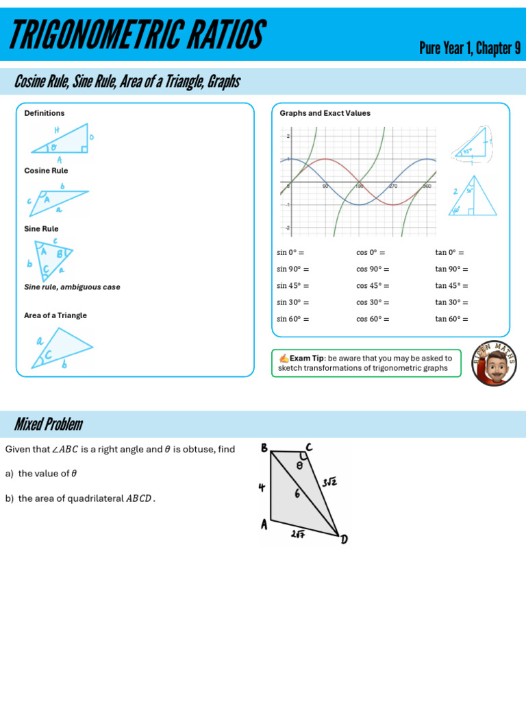 P1 Ch9 Trigonometric Ratios | PDF