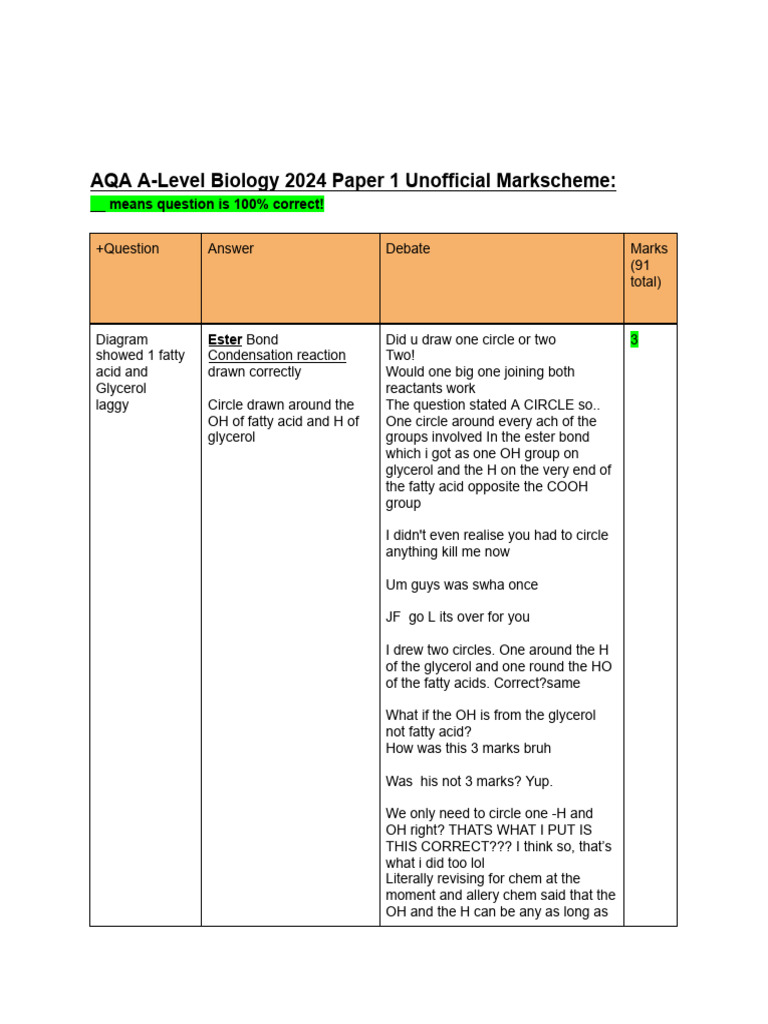 AQA A-Level Biology Paper 1 Unofficial Markscheme | PDF | Cell Membrane