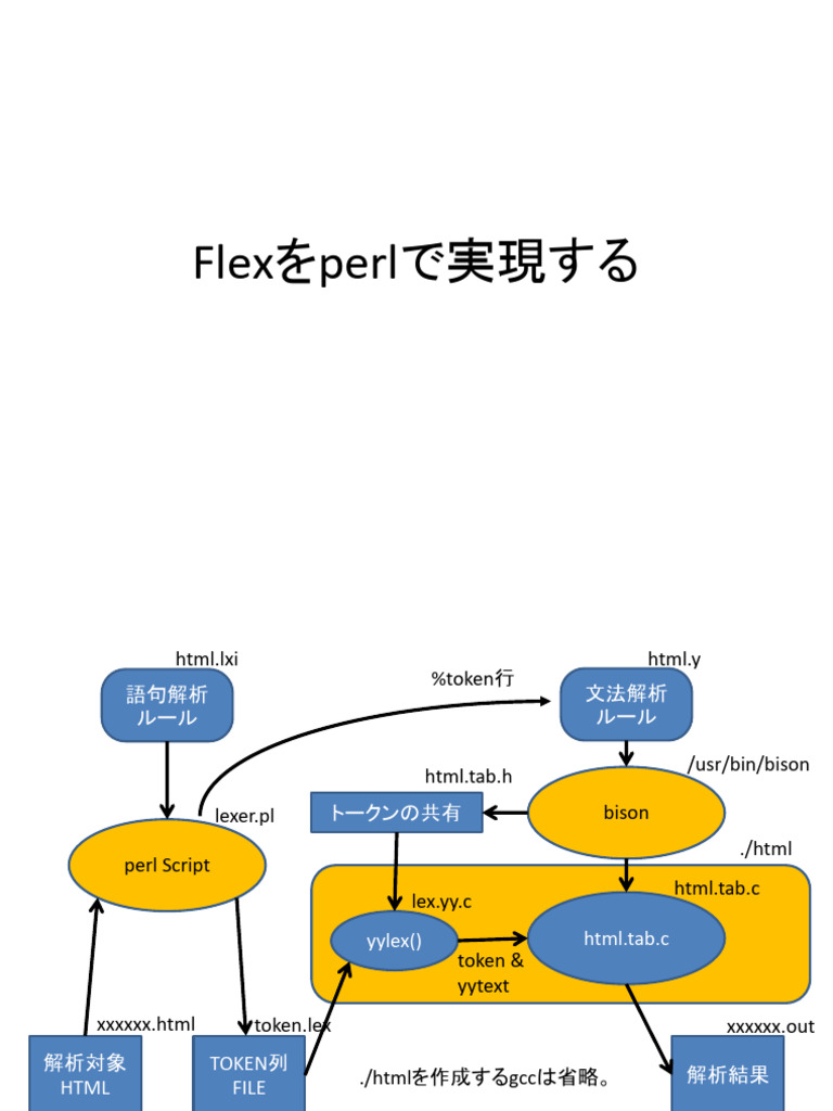 Flexをperlで実現する | PDF
