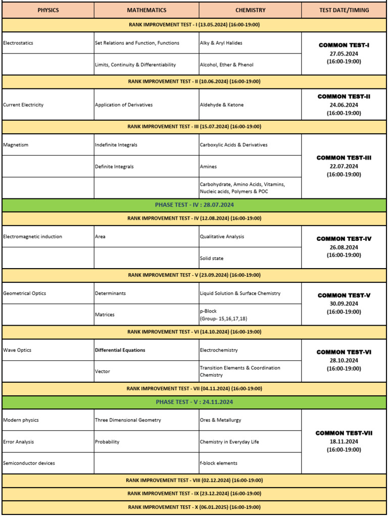 Upcoming Science Test Schedule 2024 | PDF | Amine | Mathematical Analysis