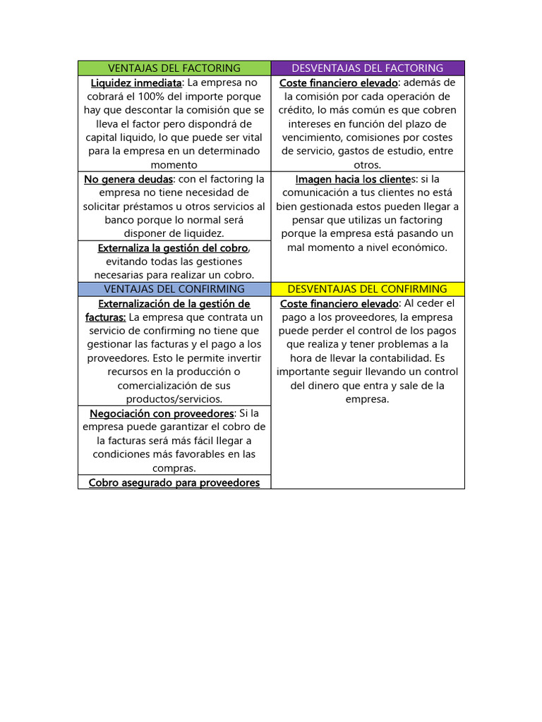 Ventajas y Desventajas del Factoring y Confirming | PDF