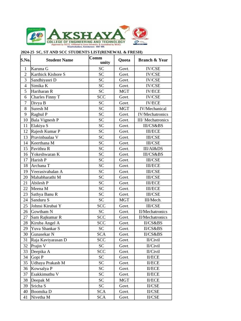 2024-25 SC ST Students Name List | PDF