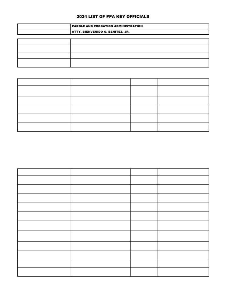 PPA Key Officials Directory 2024 | PDF