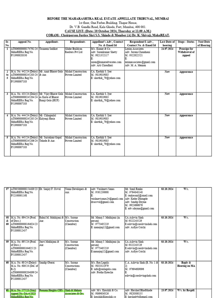 REAT Cause - List - 10 - 10 - 2024 | PDF
