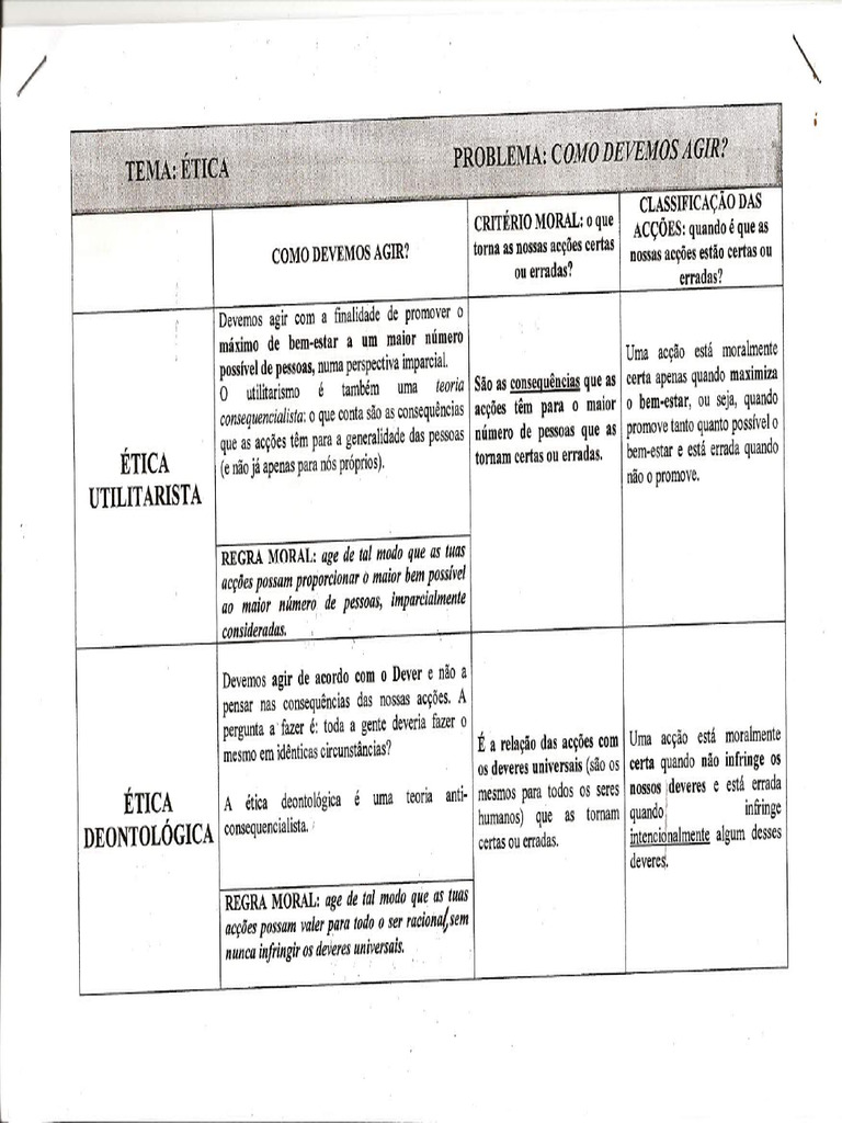 Esquema Kant e Stuart Mill | PDF