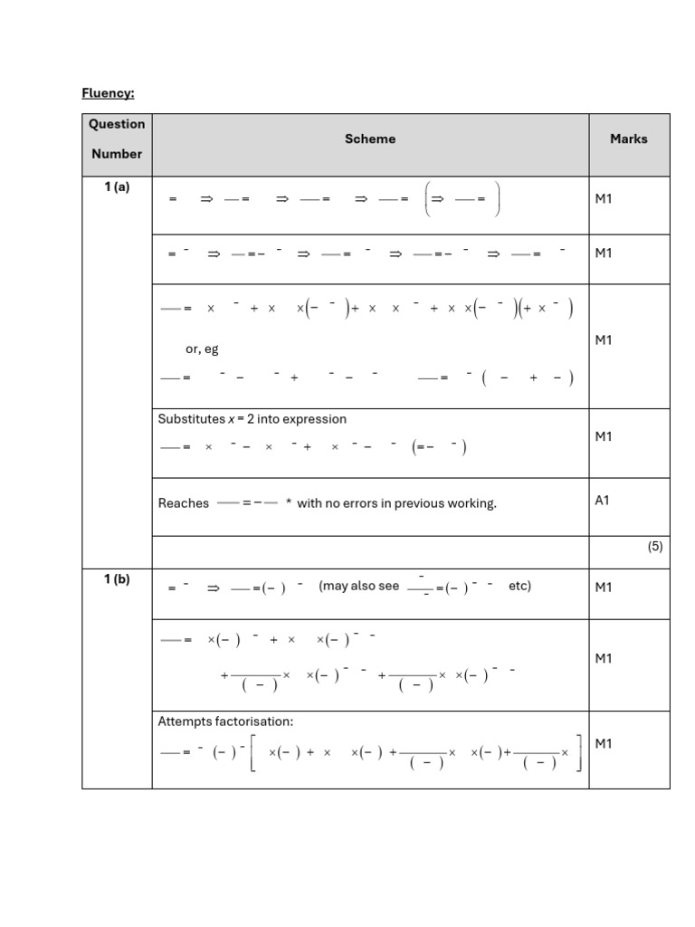 FP1C07 Methods in Calculus MS | PDF | Derivative | Integral