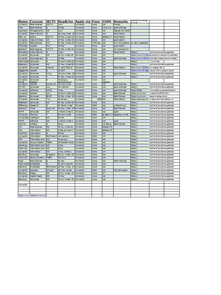 Computer Science Related Universities in Germany | PDF | Information Science | Computing