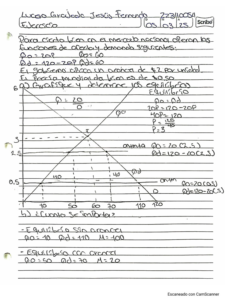 Tarea 1 U2 Ecoint. | PDF
