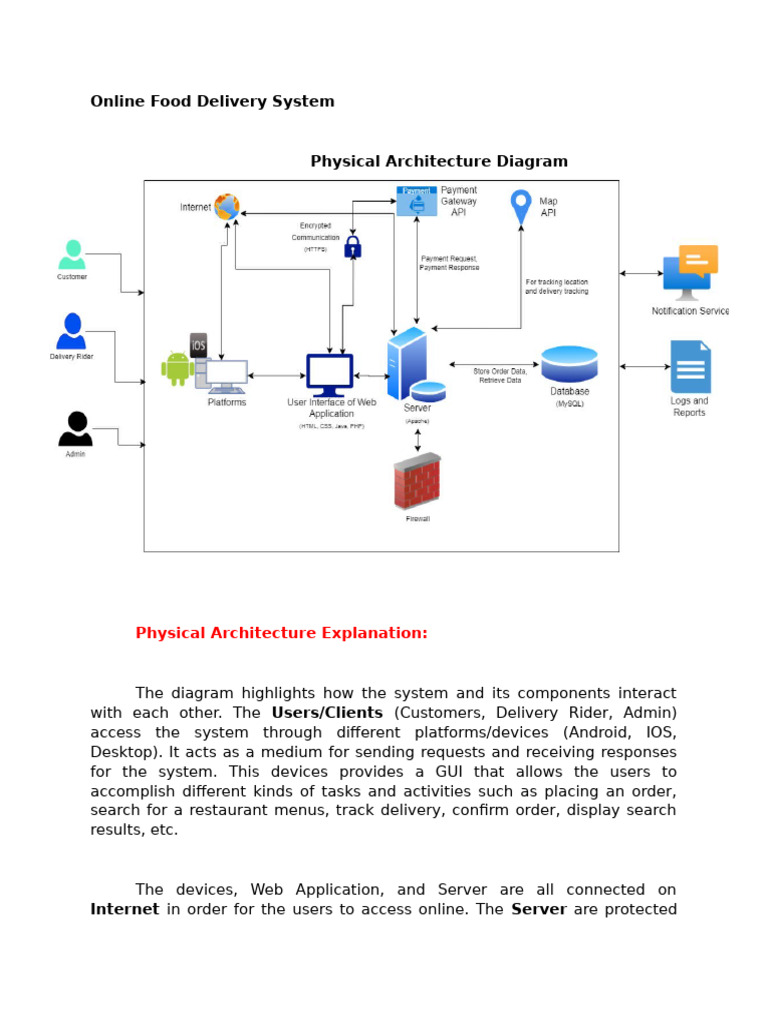 Online Food Delivery System | PDF | Databases | World Wide Web