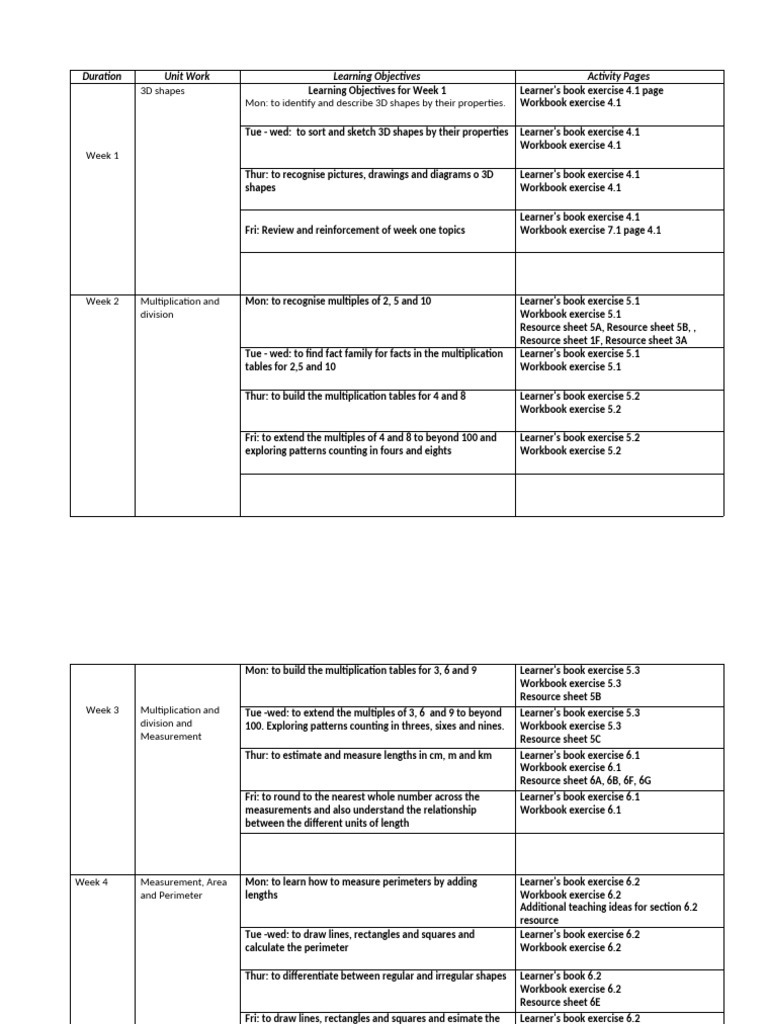 MATHS LONG TERM PLAN 2nd term | PDF | Area | Mathematics