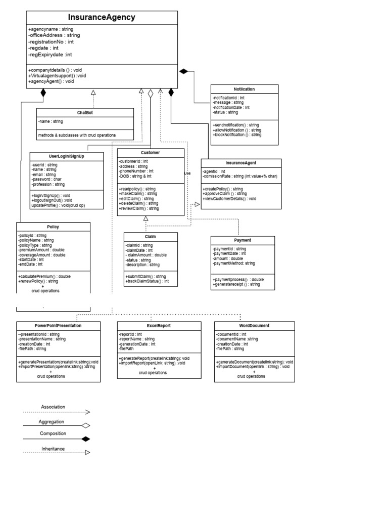 Insurance Management System - Drawio | PDF | Computer Programming | Software Engineering