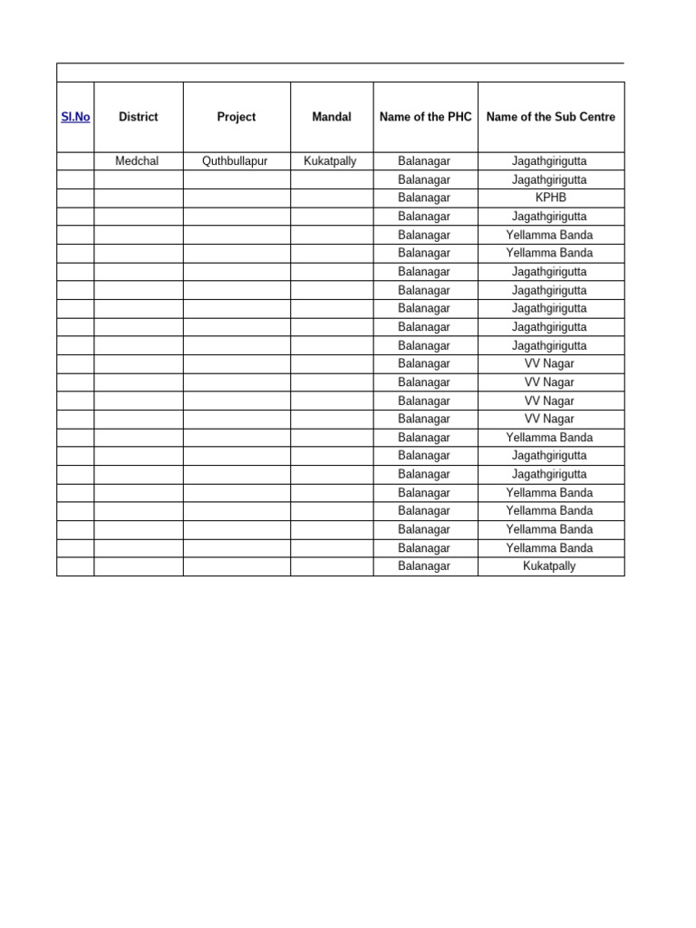 VHSND Micro Planning - Medchal Malkajgiri District April, 2025 | PDF