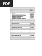 NEHU Campus Directory and Contacts | PDF | Academia