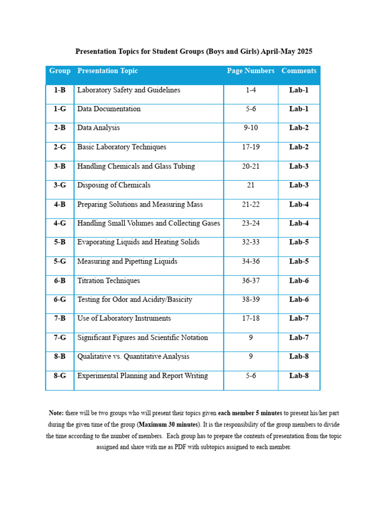 Presentation Topics | PDF