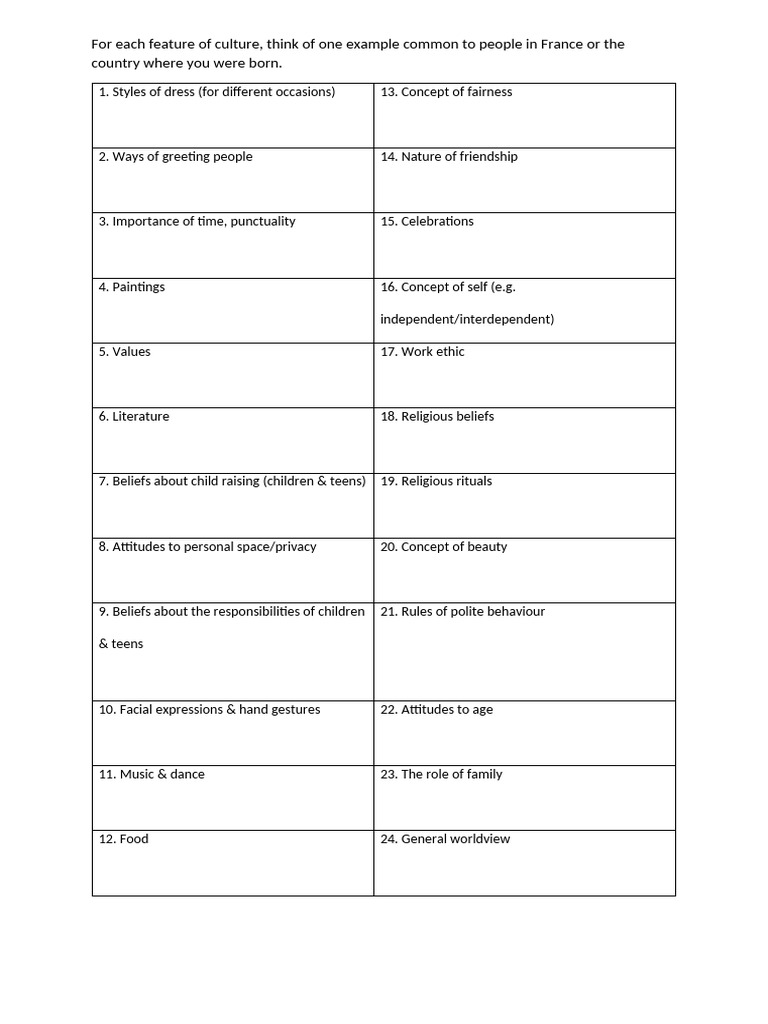 Cutural Differences Worksheet | PDF