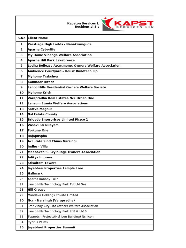 Real Estate Client List 2025 | PDF