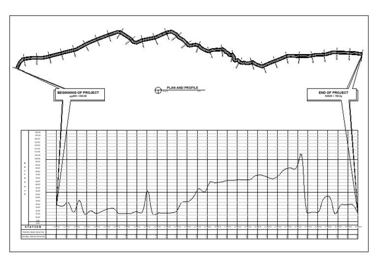 Plan and Profile | PDF