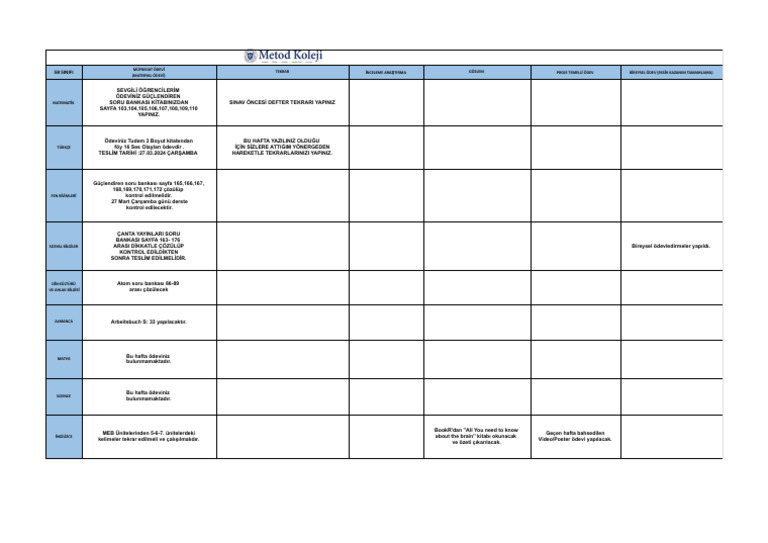 5B Odev Cizelgesi | PDF