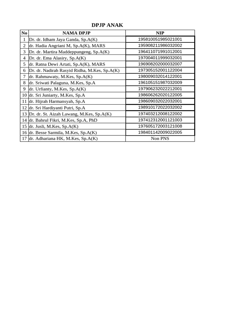 Daftar Nip DPJP Onsite Igd | PDF