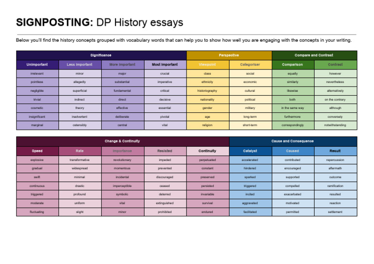 SIGNPOSTING - History Concepts | PDF | Liberal Arts Education | Social ...