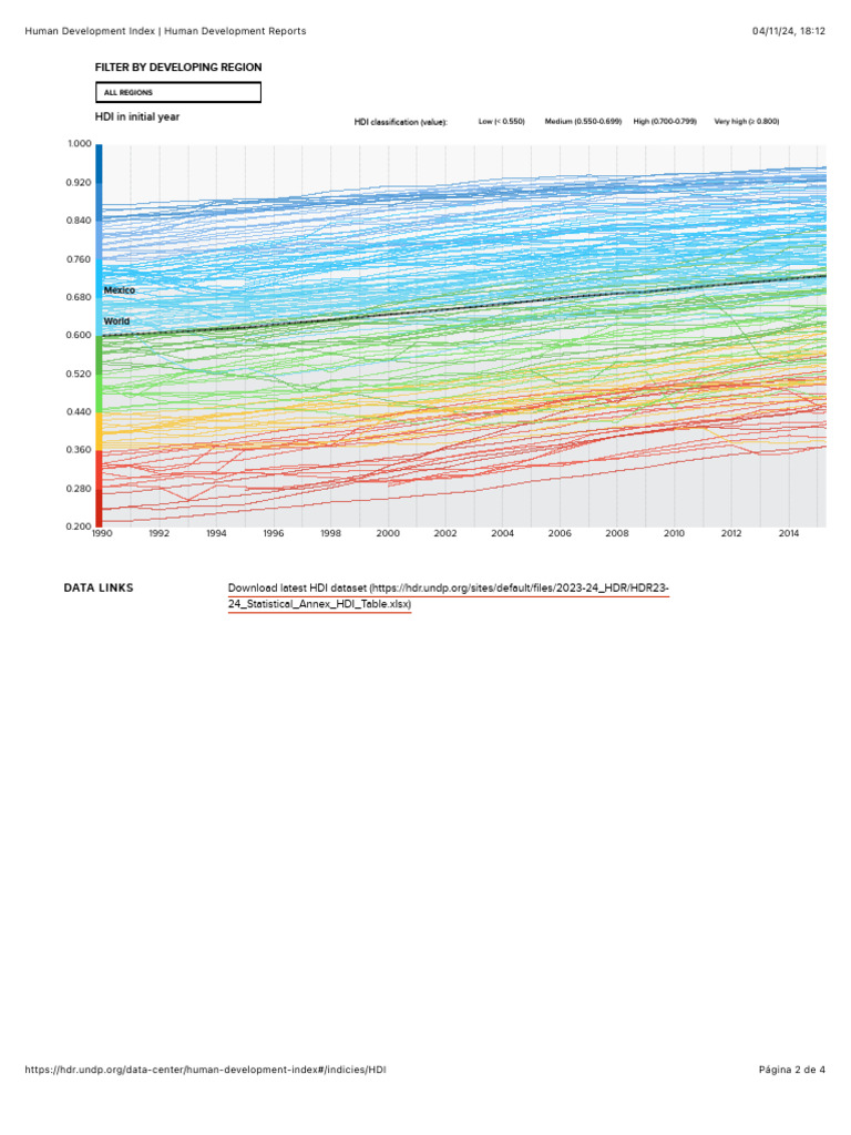 Human Development Index - Human Development Reports | PDF