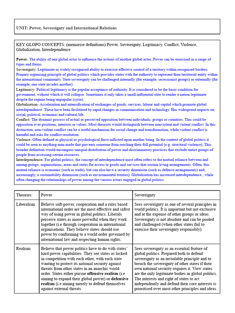 Ib Global Politics Jesus Drive | PDF | South China Sea | Territorial Waters