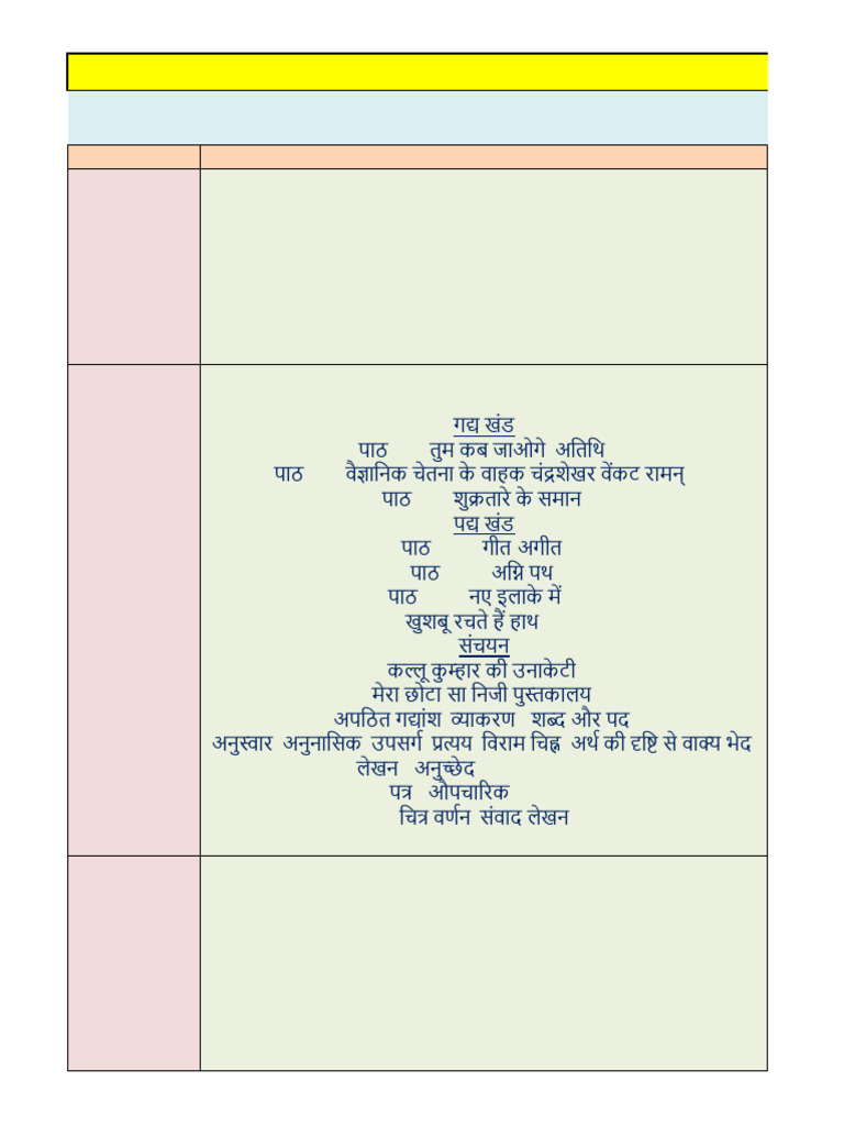 CBSE 9th Class Annul Examination Syllabus & Time Table 2022-23 (Bangalore, Karnataka & Tamilnadu ...