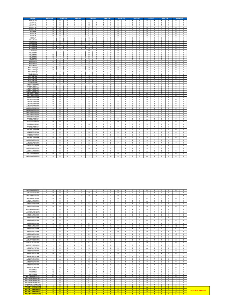 Updated - RAC Option Codes - 2022 | PDF | Motor Vehicle | Vehicles