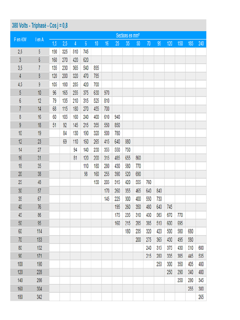 Abaque en Tri 400vac | PDF