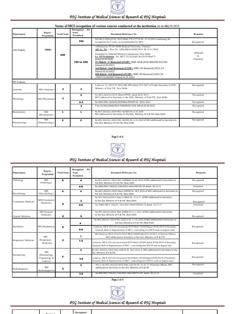 MCI Recognition of All Courses PDF | PDF | Doctor Of Medicine | Medicine