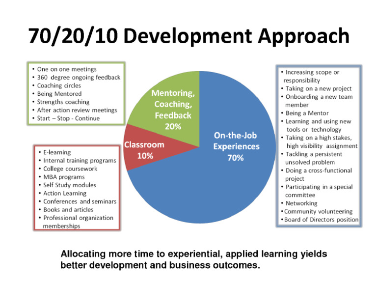 70-20-10 Model - Development Approach | PDF