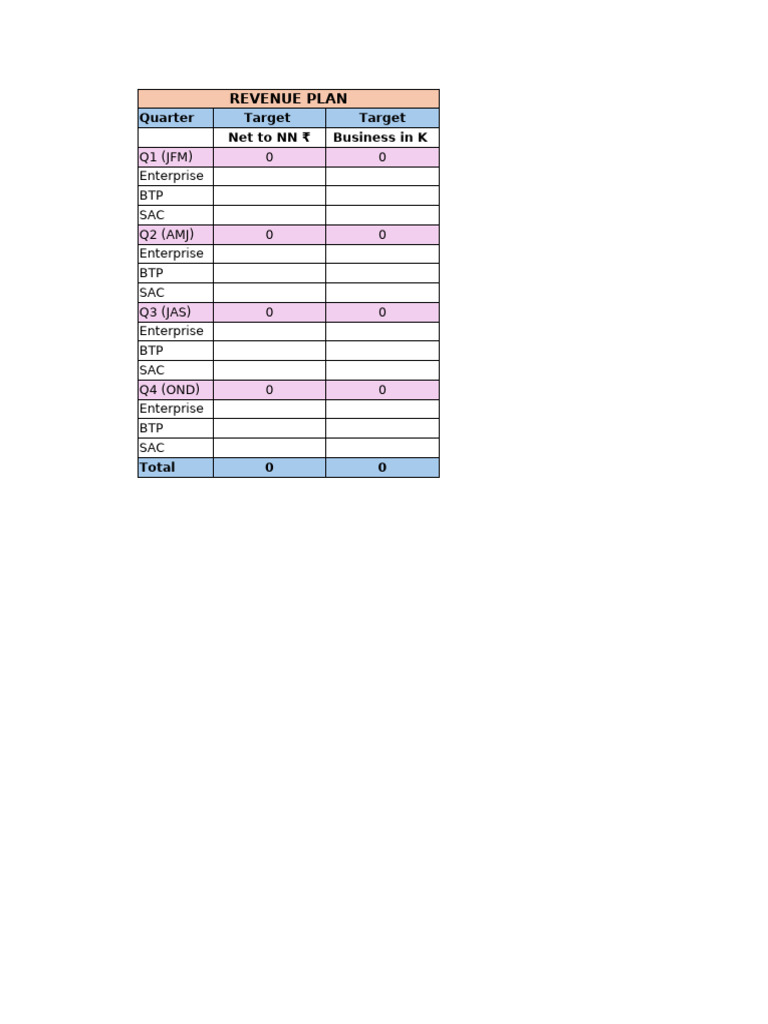 Lulu Financial Support Revenue Plan | PDF