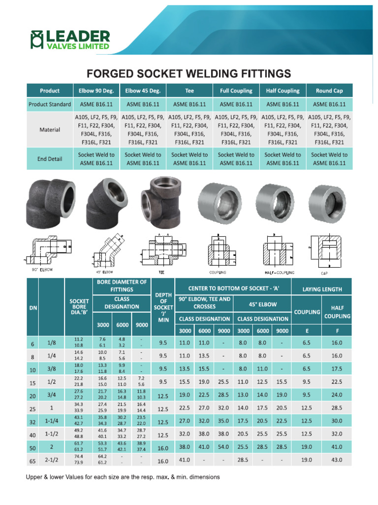 forged-socket-welding-fittings | PDF