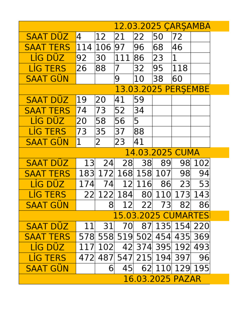 Sira Veri̇leri̇ | PDF