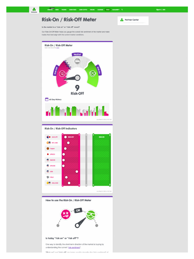 Babypips Tools Risk On Risk Off Meter | PDF