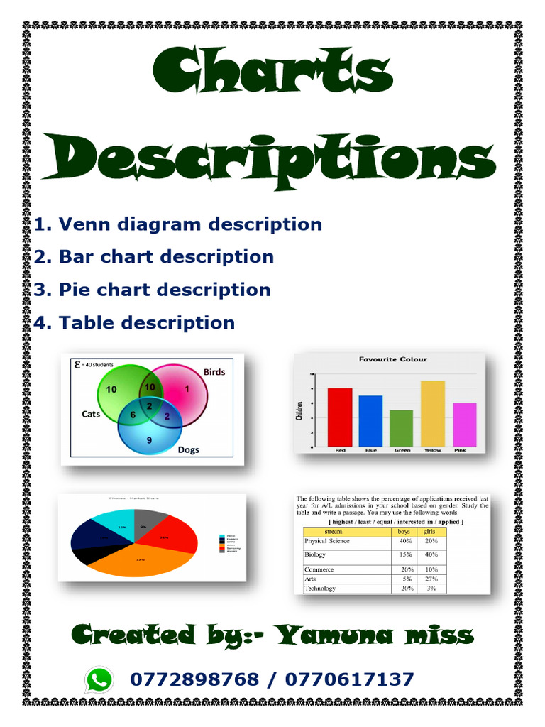 Charts Descriptions For OL Students-1 | PDF | Infographics