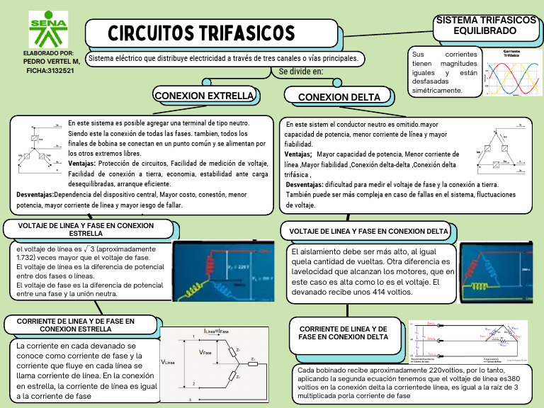 Mapa Conceptual Circuitos Trifasicos PEDRO VERTEL | PDF | Corriente eléctrica | voltaje