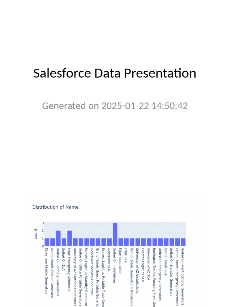 Salesforce Presentation | PDF