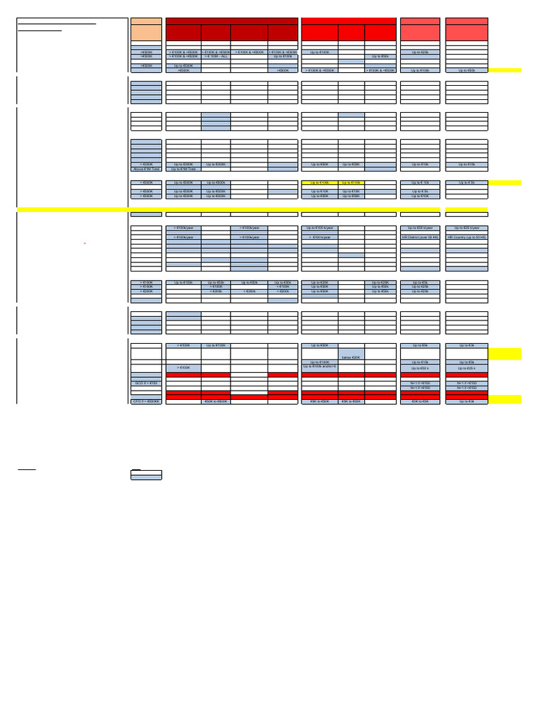 Approval Limits Africa - 2022 - 202207 - PDF | PDF | Business | Economies