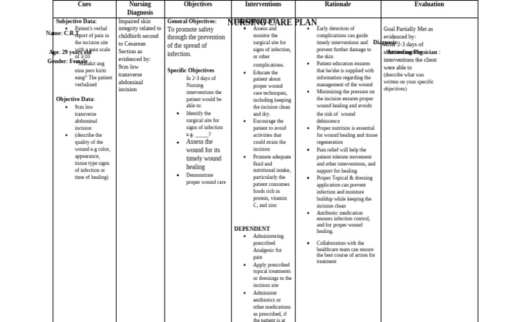 1 Final NCP Impaired Skin | PDF | Wound | Infection