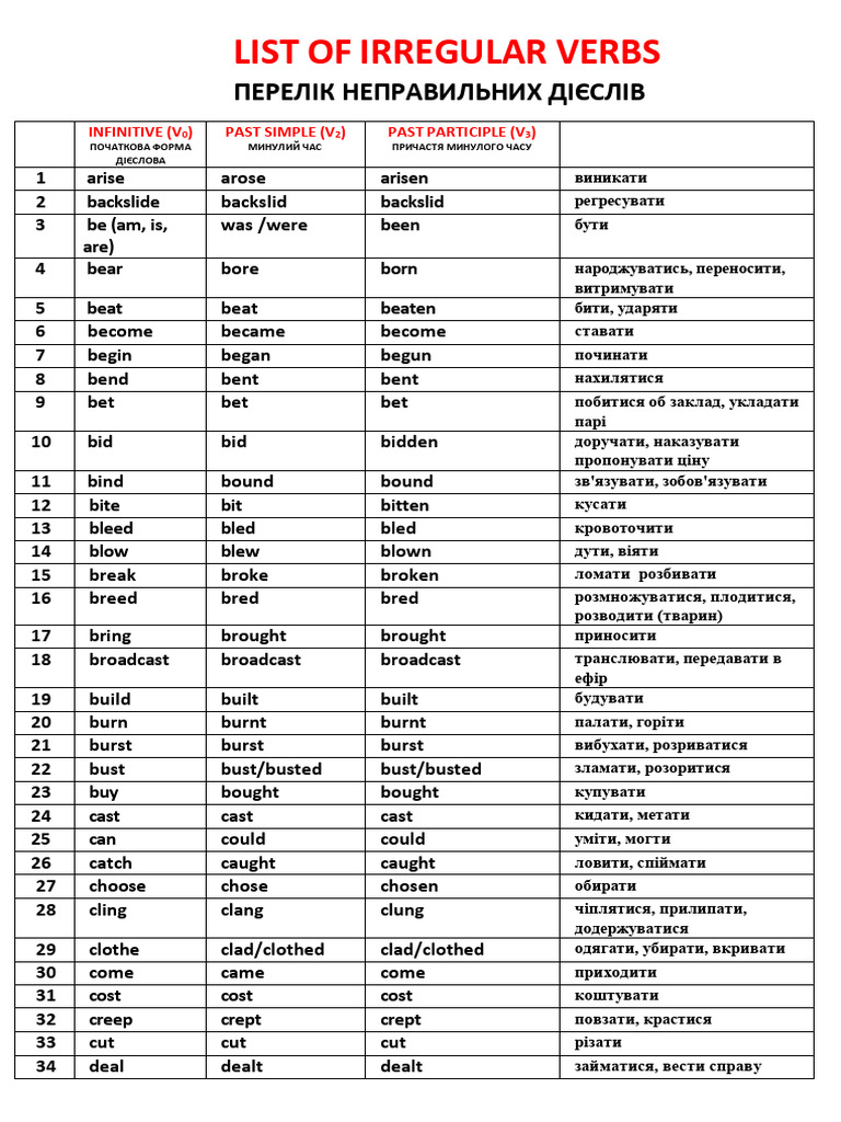 Irregular Verbs B2 | PDF