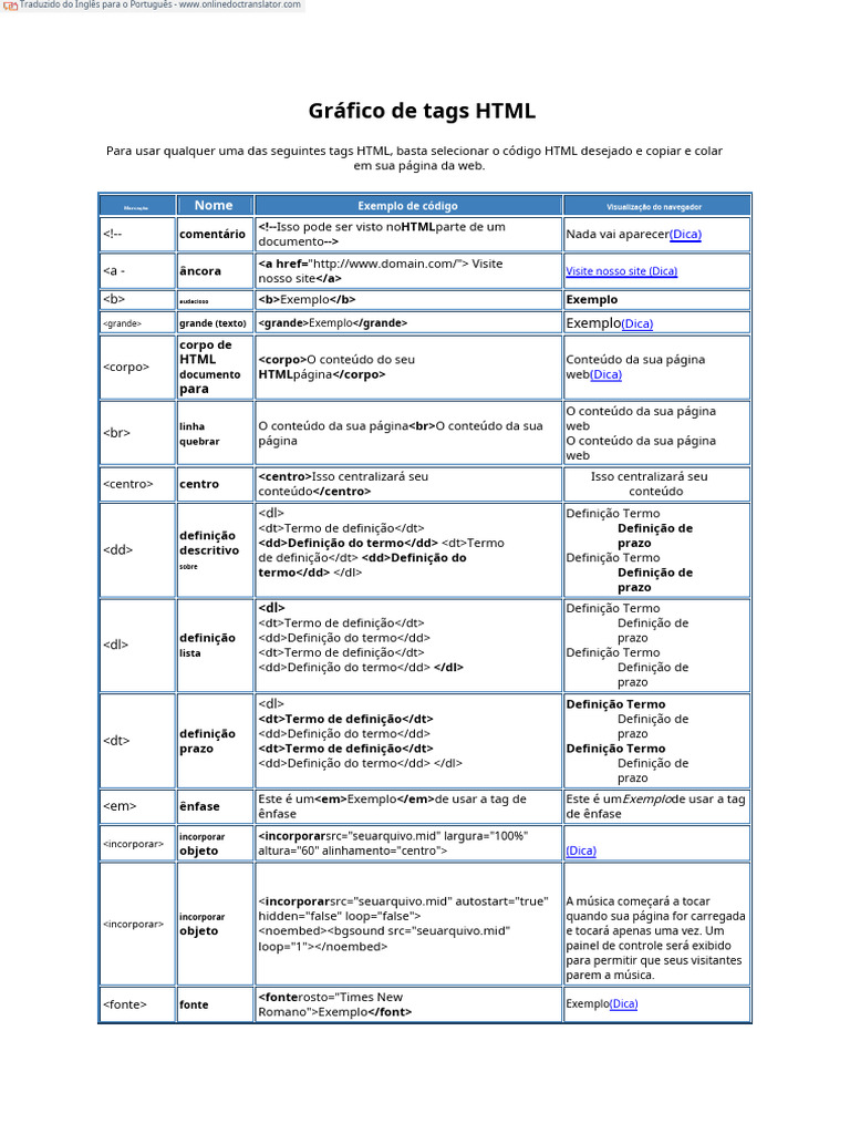Html-Tags-Chart en PT | PDF | Html | Rede mundial de computadores