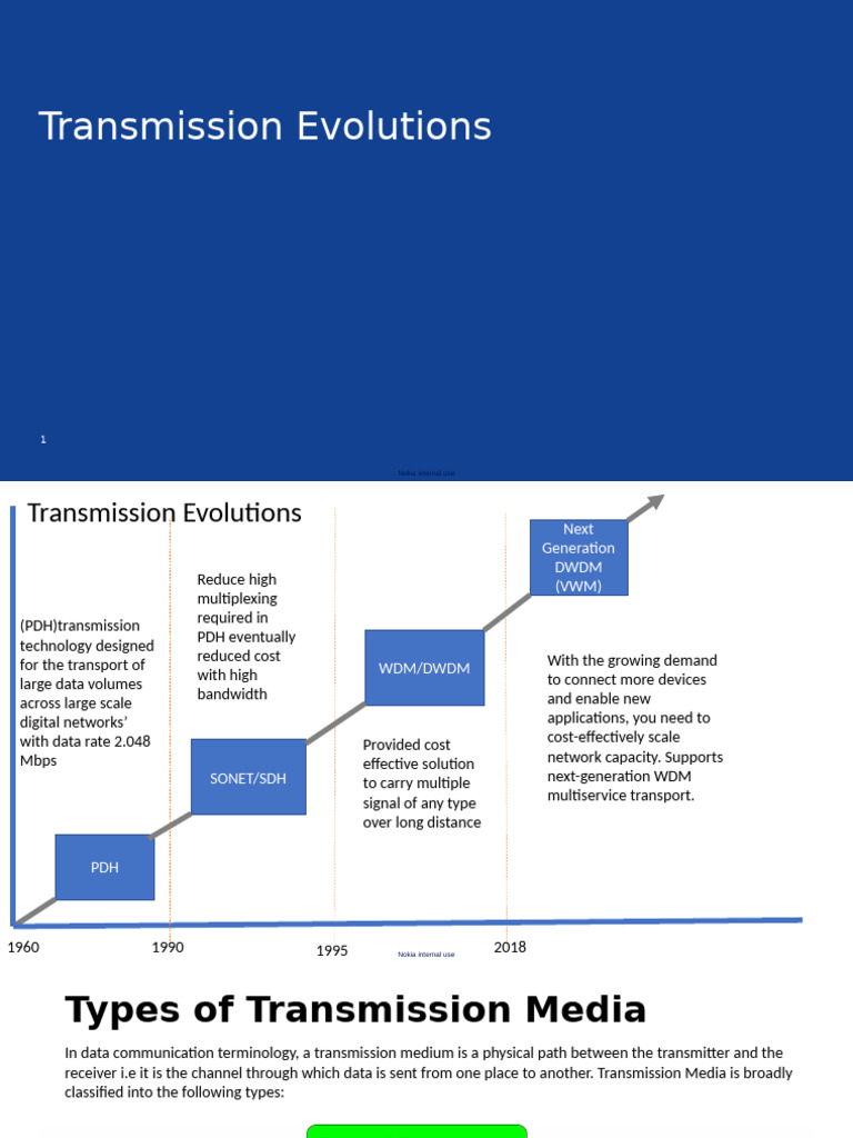 Transmission Evolutions | PDF | Wavelength Division Multiplexing ...