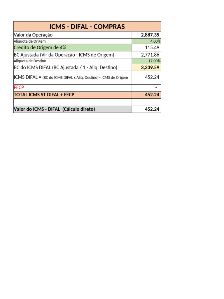 CALCULO DIFAL ICMS | PDF