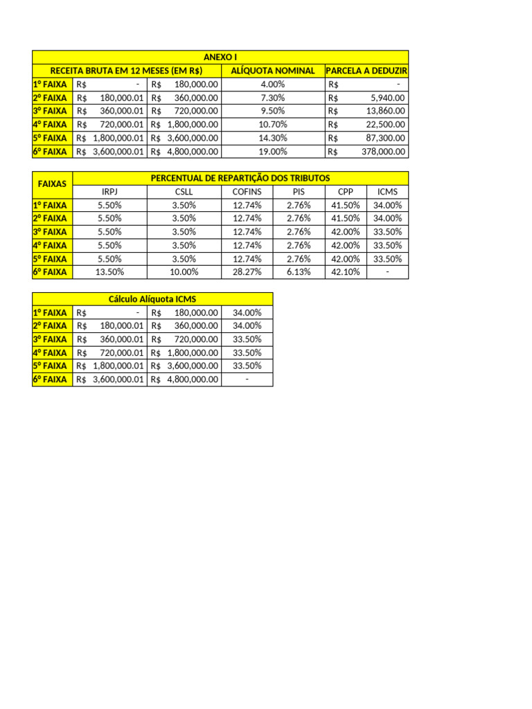 Calculo - Simples Nacional 2018-1 | PDF | Imposto de Renda | Taxa de ...
